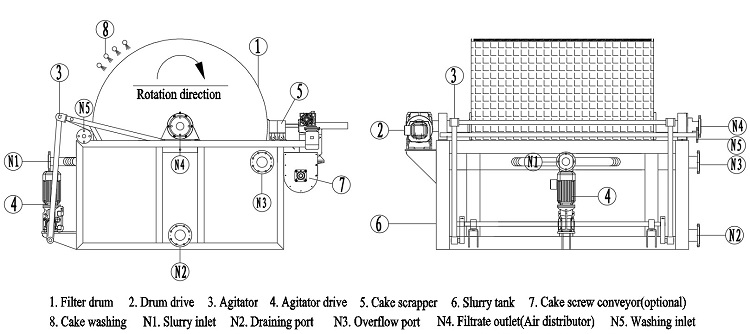 Rotary drum vacuum filter-DynNor